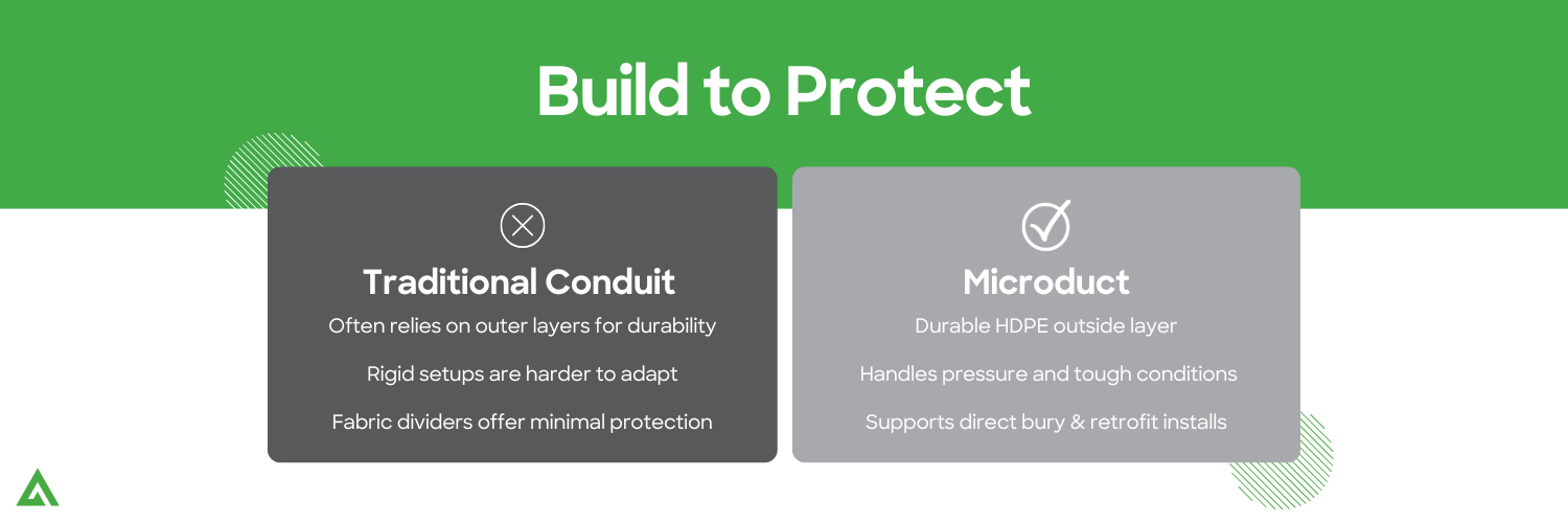 Best Conduit for Fiber Projects: Microduct or Traditional?