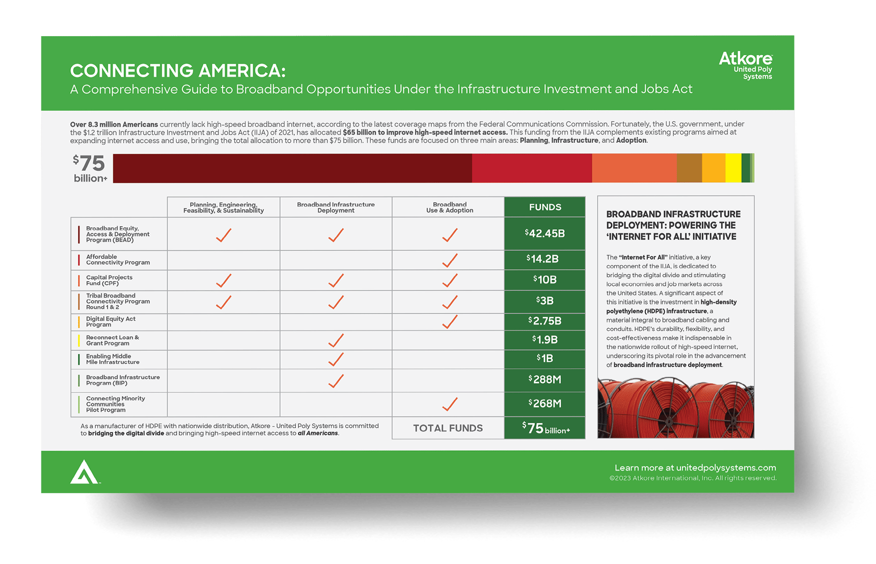 Internet for All: Pivotal Year for Broadband Infrastructure